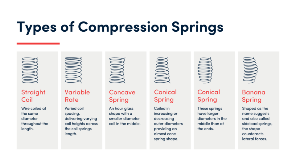 Glossary of Spring Terminology & Definitions - Lesjöfors Glossary of Spring Terminology & Definitions - Lesjöfors