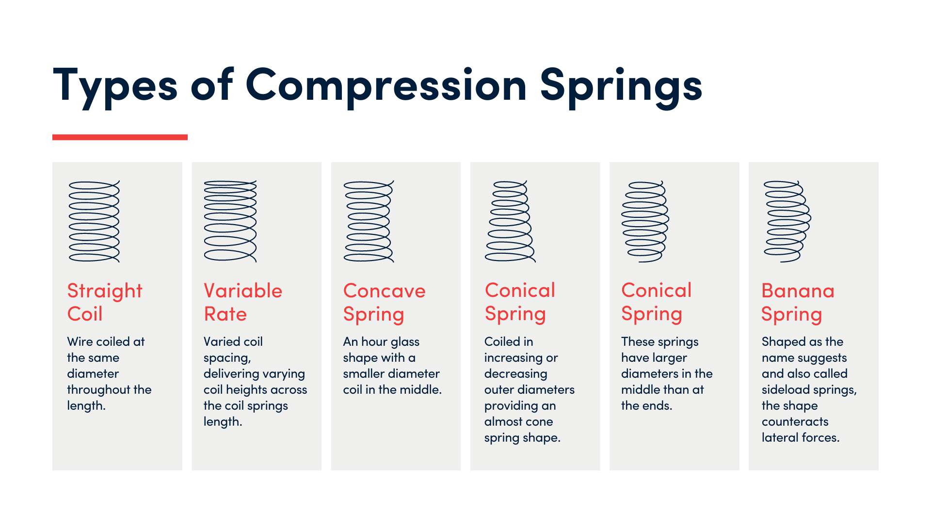 Glossary Of Spring Terminology Definitions Lesj fors