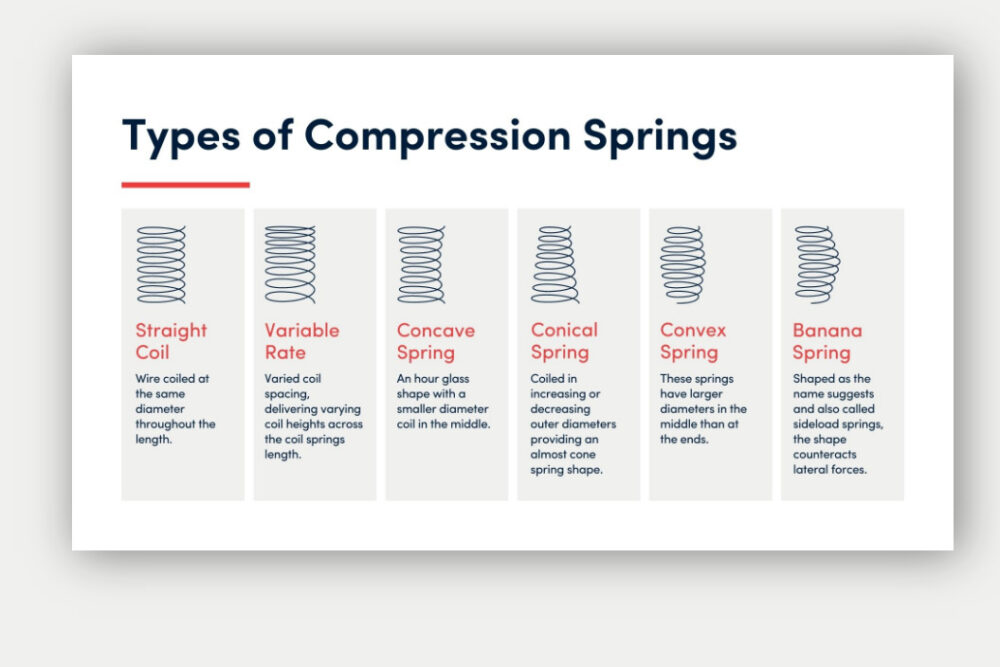 How a Spring Is Made- Lesjofors Springs