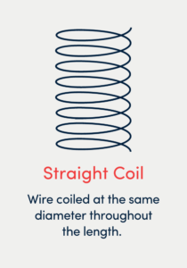 Overview of The Different Types of Compression Springs