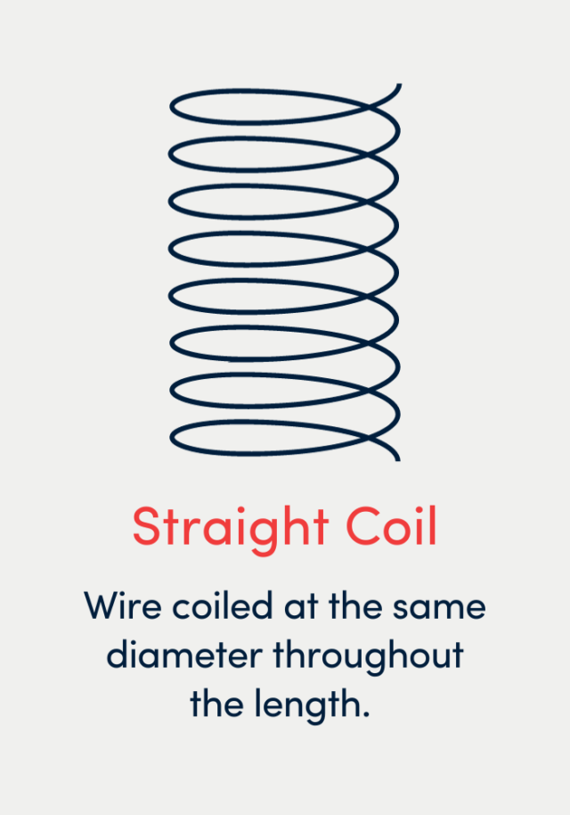 Overview of The Different Types of Compression Springs