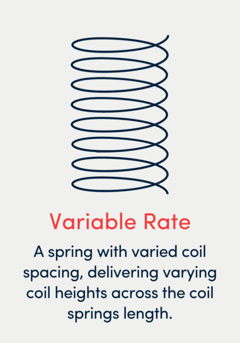 Overview of The Different Types of Compression Springs