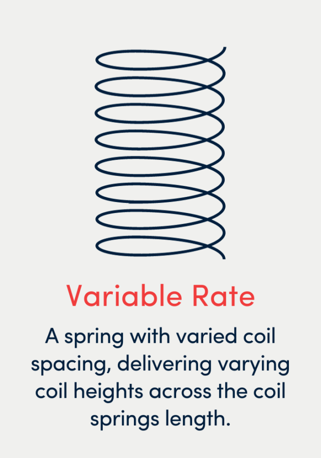 Overview of The Different Types of Compression Springs