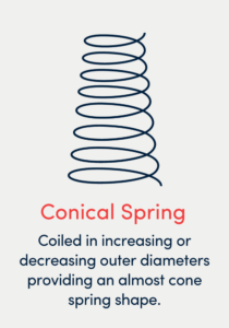 Overview of The Different Types of Compression Springs