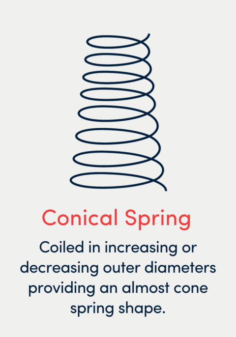 Overview of The Different Types of Compression Springs