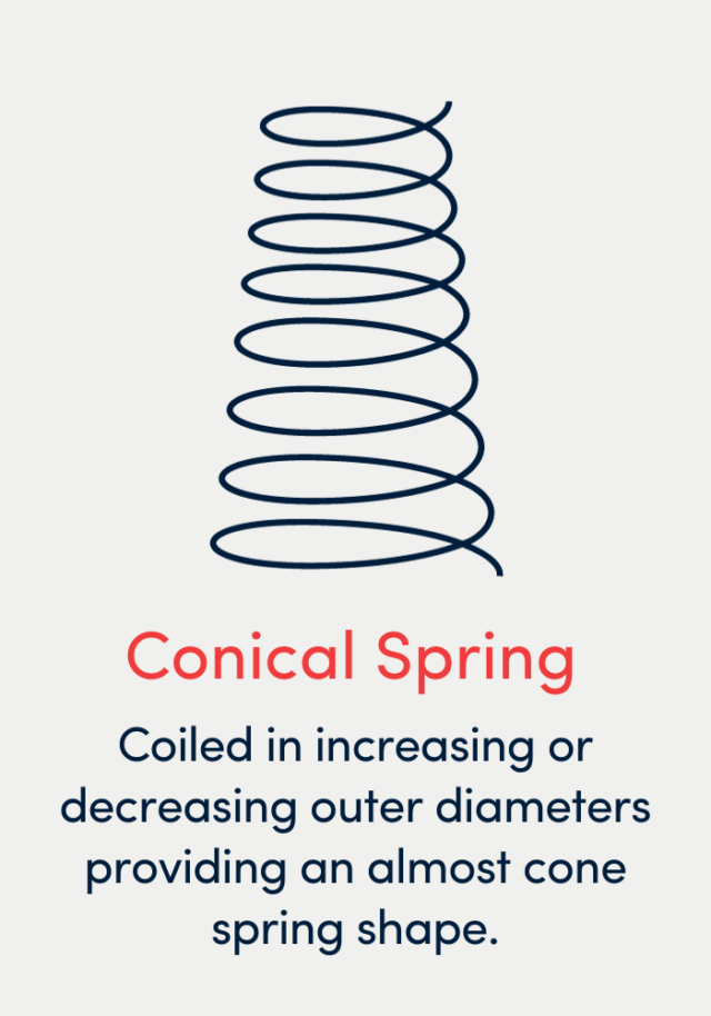 Overview of The Different Types of Compression Springs