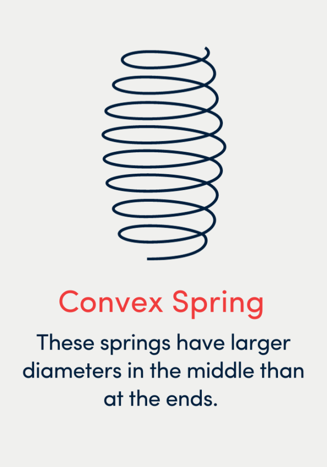Overview of The Different Types of Compression Springs